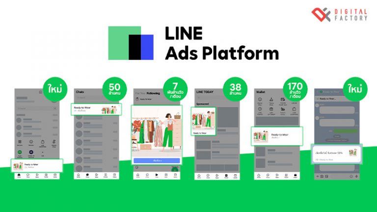 การตลาดออนไลน์ (Online Marketing) คืออะไร มีอะไรบ้าง